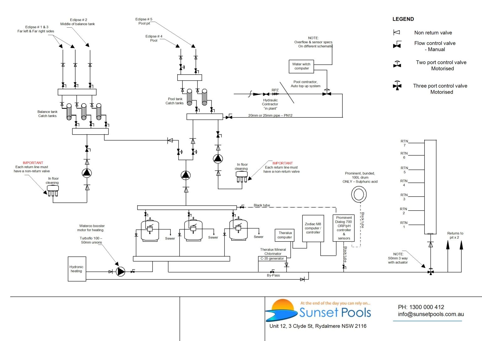 Expert Hydraulic Schematics and Consultation by Sunset Pools